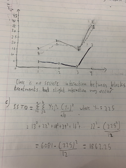 Solved the following is treatment mean plot, is there is any | Chegg.com