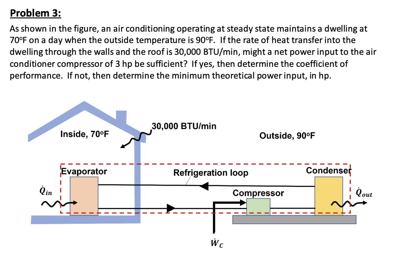 Solved Problem 3:As shown in the figure, an air conditioning | Chegg.com