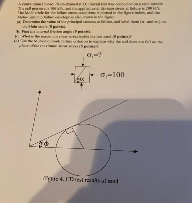 Solved A conventional consolidated-drained (CD) triaxial | Chegg.com