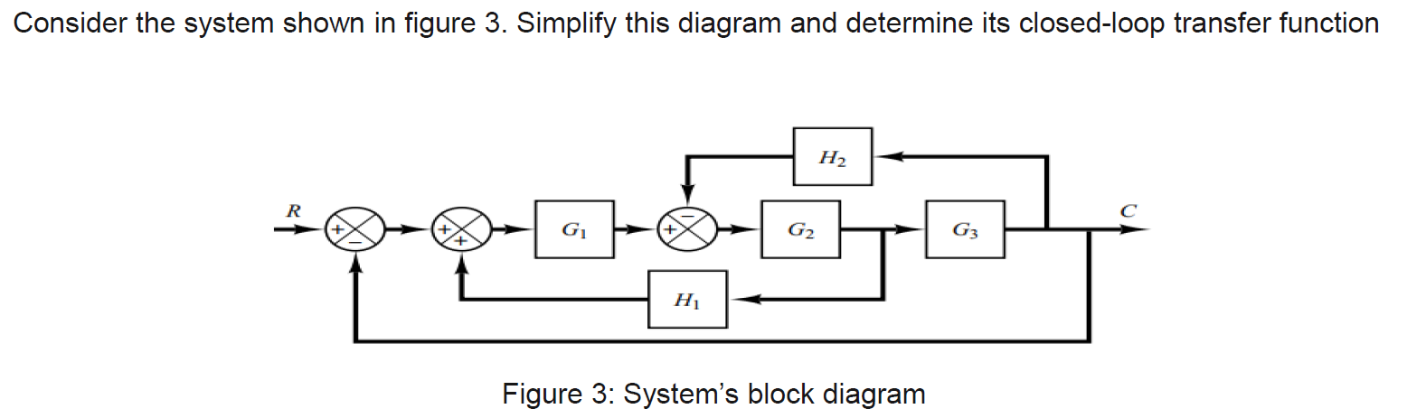 Solved Consider the system shown in figure 3. ﻿Simplify this | Chegg.com