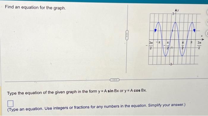 Solved Type the equation of the given graph in the form y = | Chegg.com