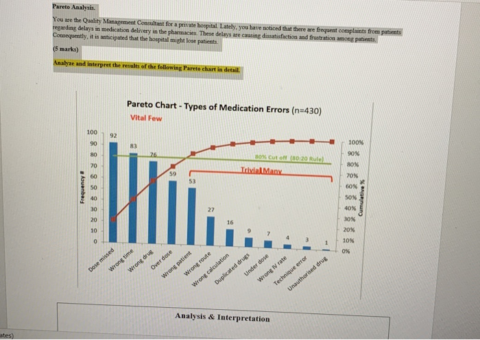 Pareto Chart Healthcare