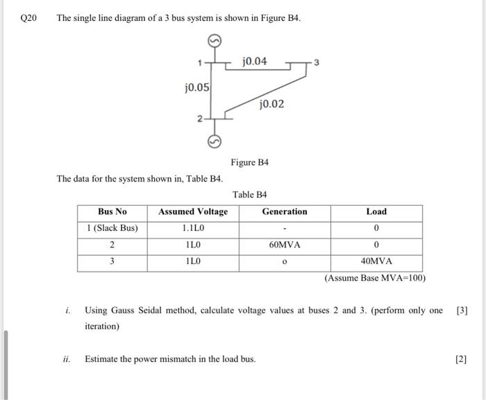 Solved Q20 The single line diagram of a 3 bus system is | Chegg.com