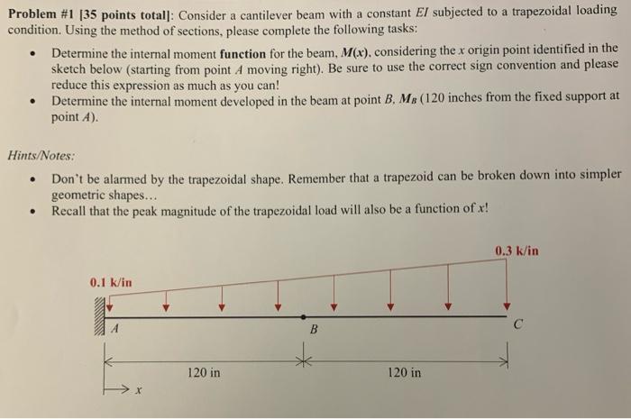Solved Problem #1 [35 points total]: Consider a cantilever | Chegg.com