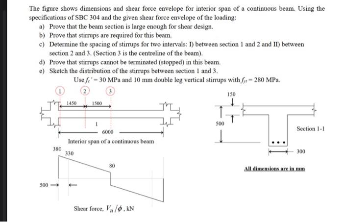 Solved The figure shows dimensions and shear force envelope | Chegg.com