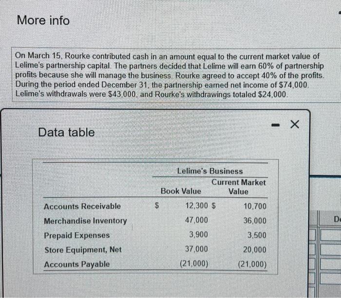 Solved Lelime and Rourke formed a partnership on March 15, | Chegg.com