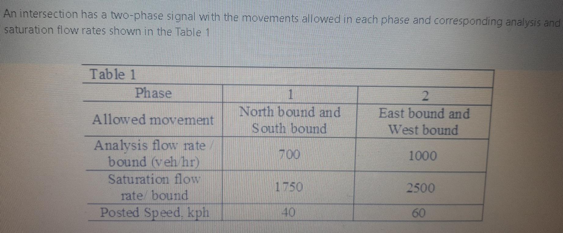 Solved An intersection has a two-phase signal with the | Chegg.com
