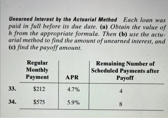 Solved Unearned Interest by the Actuarial Method Each loan | Chegg.com