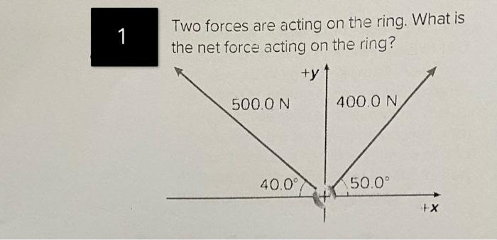 Solved 1 Two forces are acting on the ring. What is the net | Chegg.com