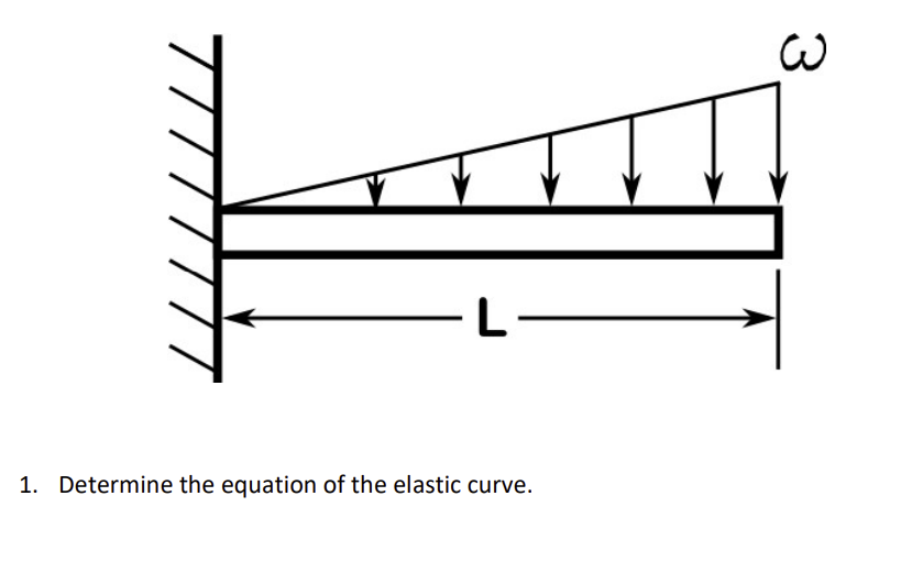 Solved Determine the equation of the elastic curve | Chegg.com