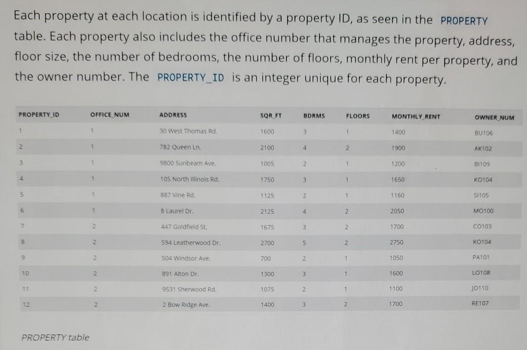 Solved Database Model: StayWell Staywell finds and manages | Chegg.com