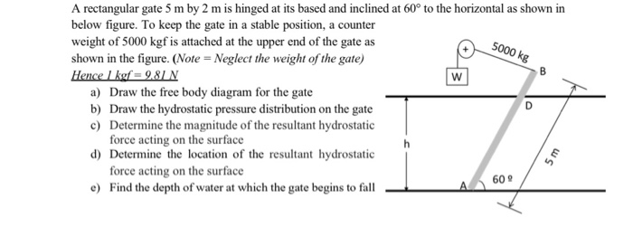 Solved 5000 kg A rectangular gate 5 m by 2 m is hinged at | Chegg.com