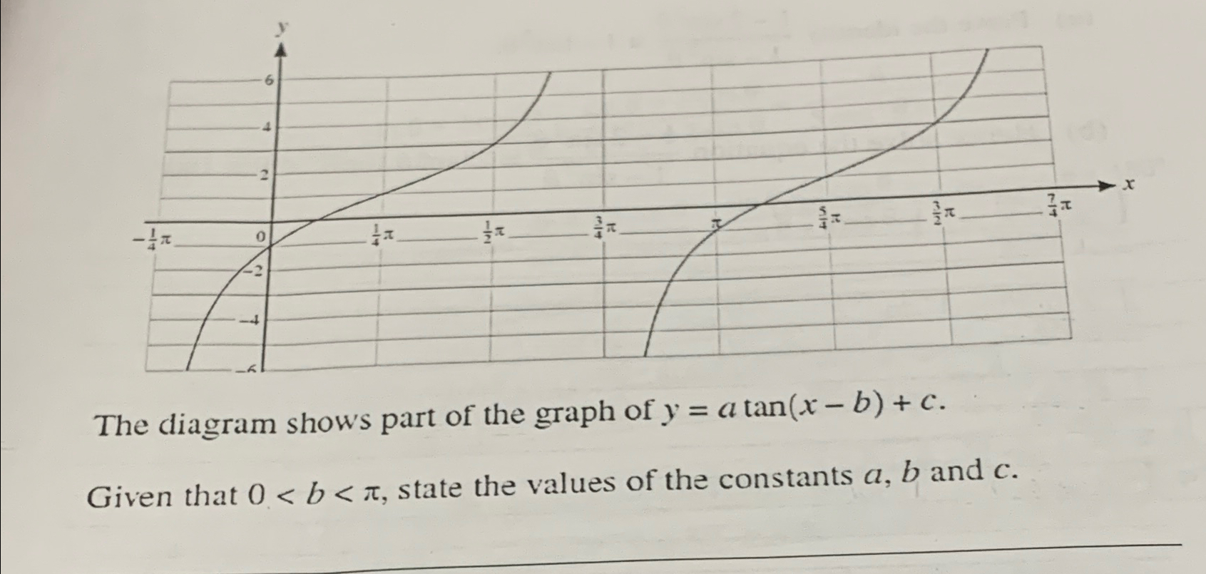Solved The diagram shows part of the graph of | Chegg.com