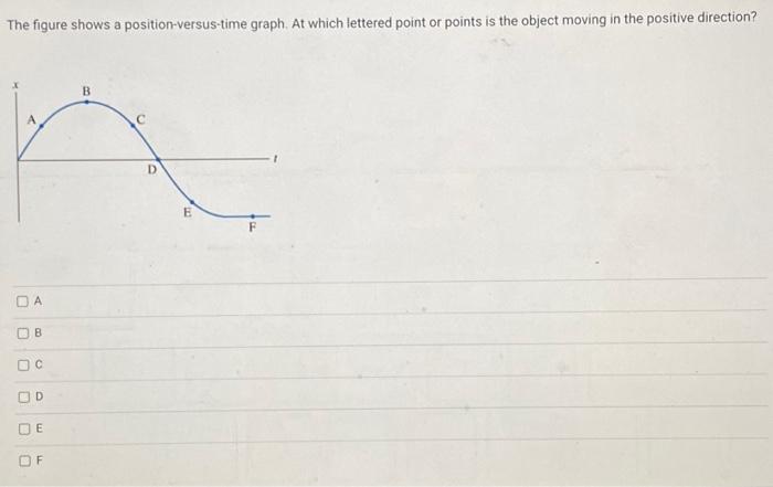 Solved The figure shows a position-versus-time graph. At | Chegg.com