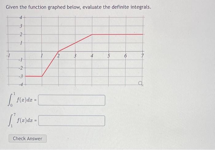 Solved Given the function graphed below, evaluate the | Chegg.com