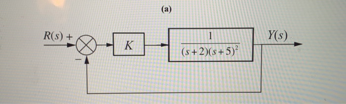Solved Problem 3: Routh-Hurwitz stability criterion I For | Chegg.com Solved Problem 3: Routh-Hurwitz stability criterion I For | Chegg.com