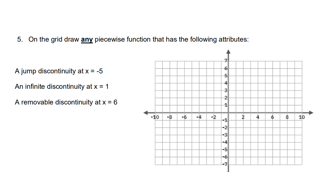 Solved On the grid draw any piecewise function that has the | Chegg.com