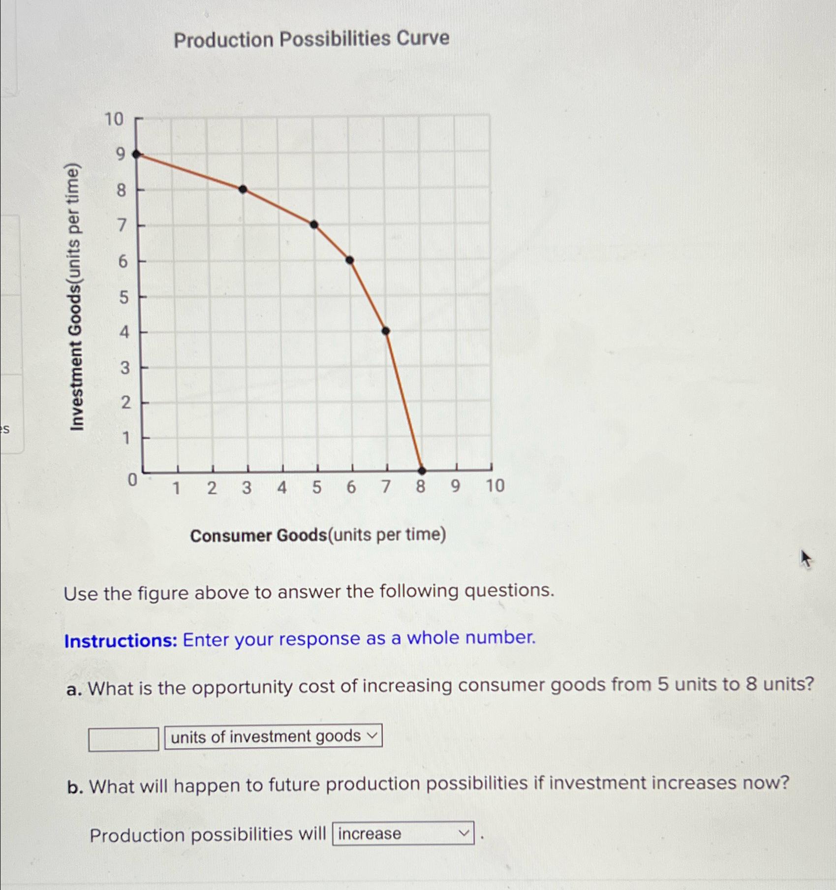 Solved Production Possibilities CurveUse the figure above to | Chegg.com