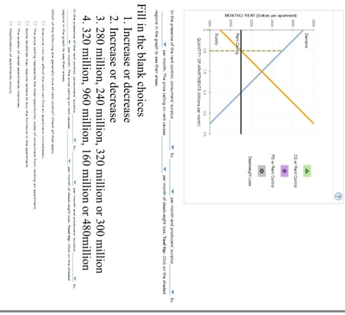 Solved 3. The effects of rent control Suppose the following | Chegg.com
