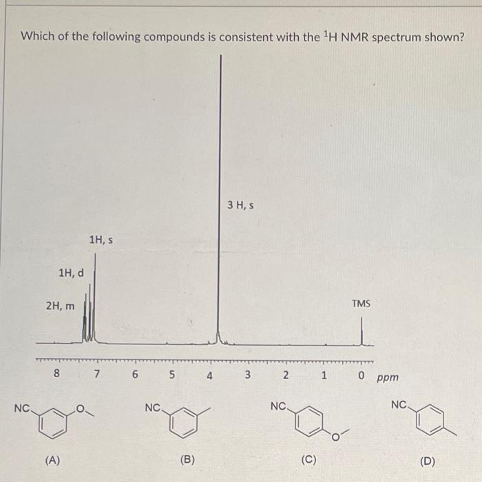 Solved Which of the following compounds is consistent with | Chegg.com