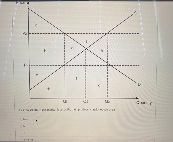 Solved Price S a P2 d b h P1 С f (D Q1 Q2 Q3 Quantity If a | Chegg.com