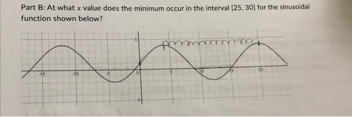 Solved Part B: At what x value does the minimum occur in the | Chegg.com
