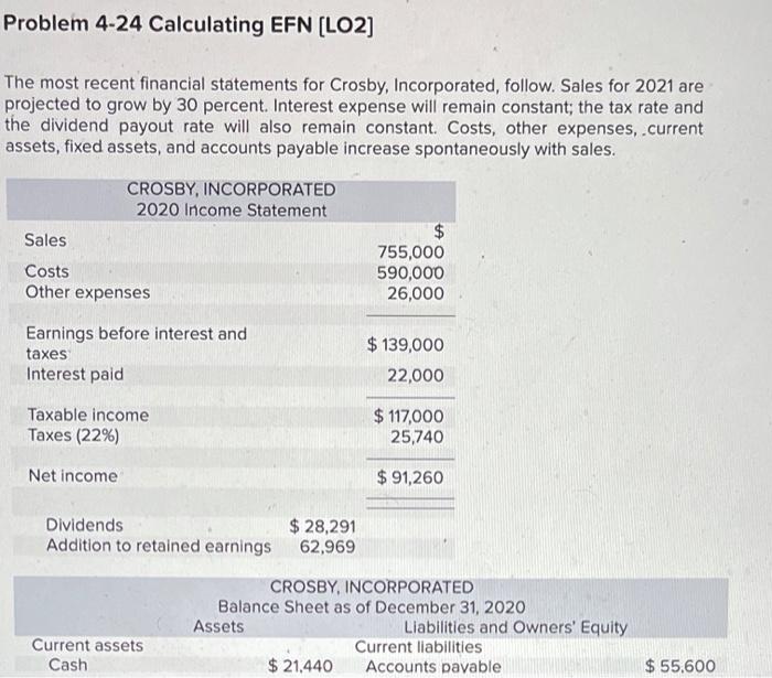 Solved Problem 4-24 Calculating EFN (LO2] The most recent | Chegg.com