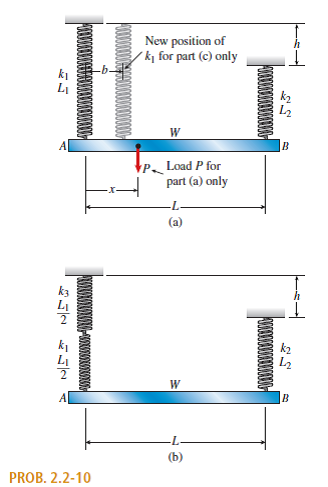 Solved: A uniform bar AB of weight W = 25 N is supported by two sp ...