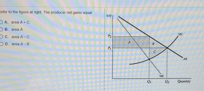 Solved Refer to the figure at right. The producer net gains | Chegg.com