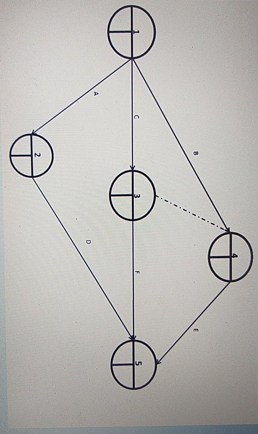 Solved Crash the network schedule given in the figure below | Chegg.com