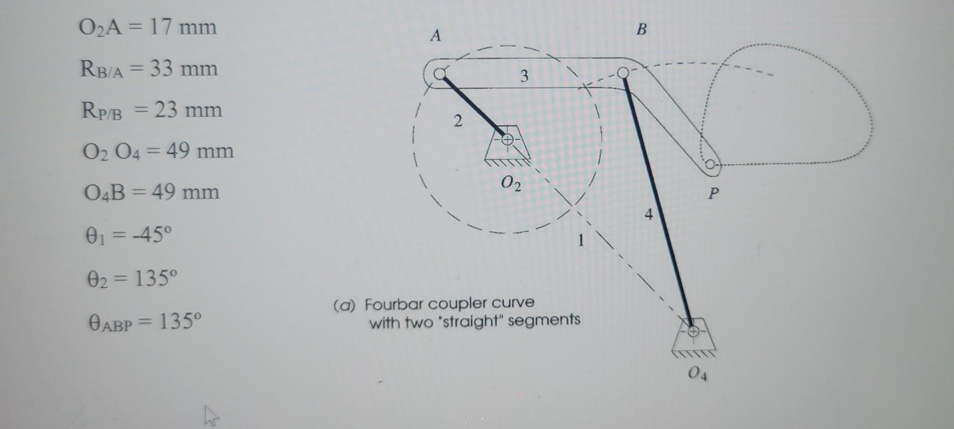 Solved Figure 1 shows a fourbar couple curve with two | Chegg.com