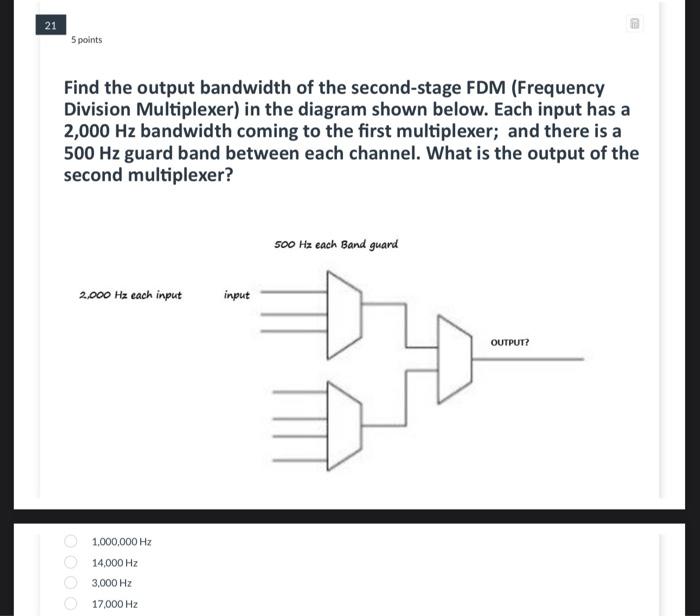 Solved Find the output bandwidth of the second-stage FDM | Chegg.com
