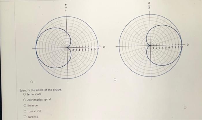Solved Graph the polar equation. r=5+5cos(θ)Identify the | Chegg.com