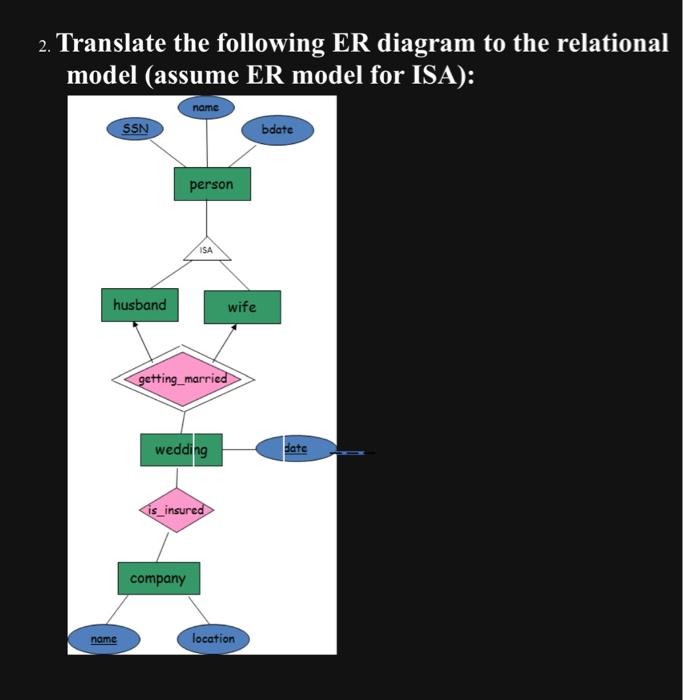 Solved Translate the following ER diagram to the relational | Chegg.com