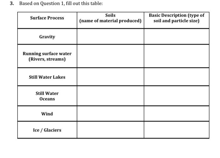 Solved 3. Based on Question 1, fill out this table: Surface | Chegg.com