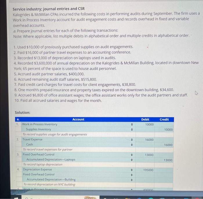 Solved Service industry; journal entries and CSR Kalogrides | Chegg.com