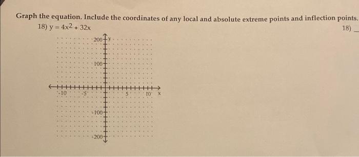 Solved Graph the equation. Include the coordinates of any | Chegg.com