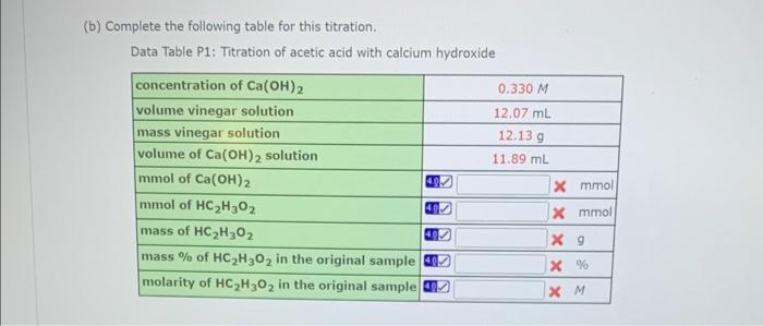 Solved (b) Complete the following table for this titration. | Chegg.com