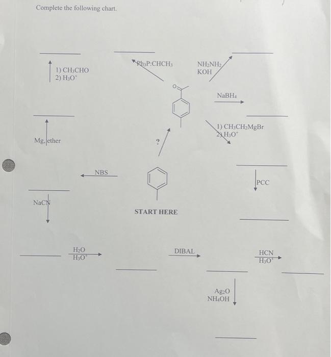 Solved Complete the following chart. 1) CH3CHO 2) H3O+ | Chegg.com