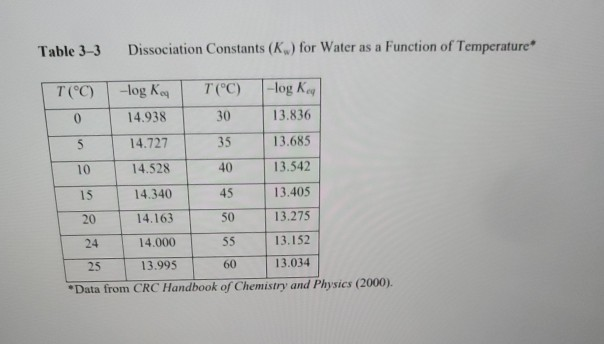 8. Calculate the buffering index for the system | Chegg.com