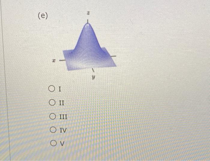 Solved You are given five contour diagrams below. Match the | Chegg.com