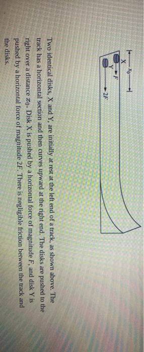 Solved -*— - F Y 2F Two identical disks, X and Y, are | Chegg.com