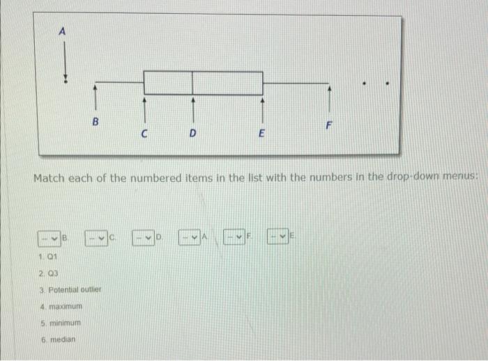 Solved Match each of the numbered items in the list with the | Chegg.com