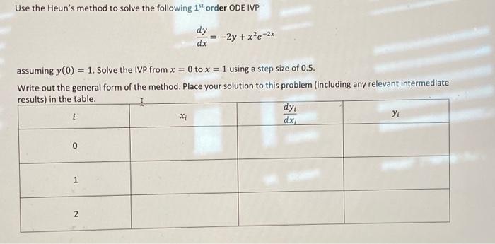 Solved Use the Heun's method to solve the following 1st | Chegg.com