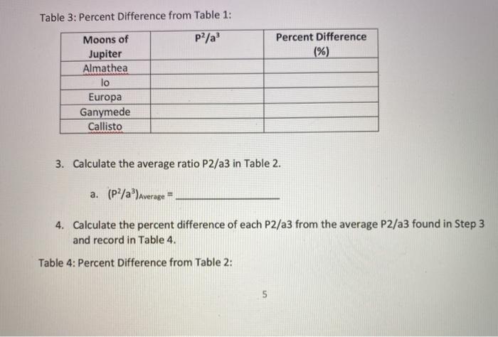 Table 3: Percent Difference from Table 1: P/a? | Chegg.com