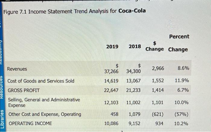 Solved & 20. Trend Analysis. The following condensed income | Chegg.com