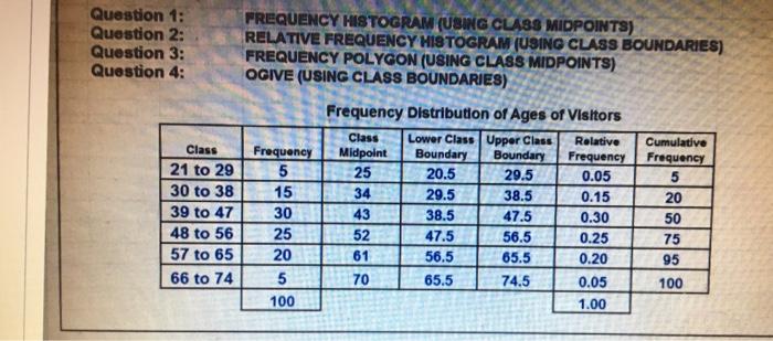 Solved DRAW THE RELATIVE FREQUENCY HISTOGRAM (USING CLASS | Chegg.com