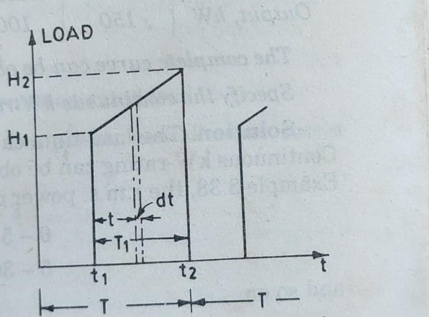 Solved 1) For the periodic load time plot shown in fig. find | Chegg.com