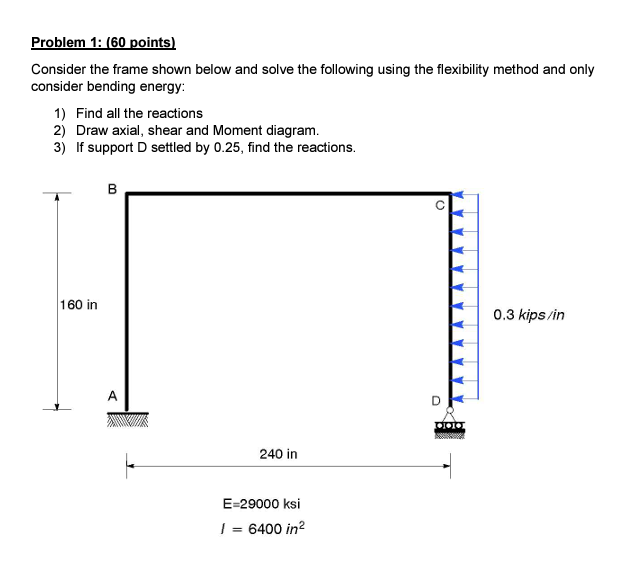 Problem 1: ( 60 points)Consider the frame shown | Chegg.com Problem 1: ( 60 points)Consider the frame shown | Chegg.com