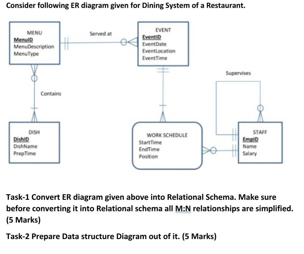 Solved Consider following ER diagram given for Dining System | Chegg.com